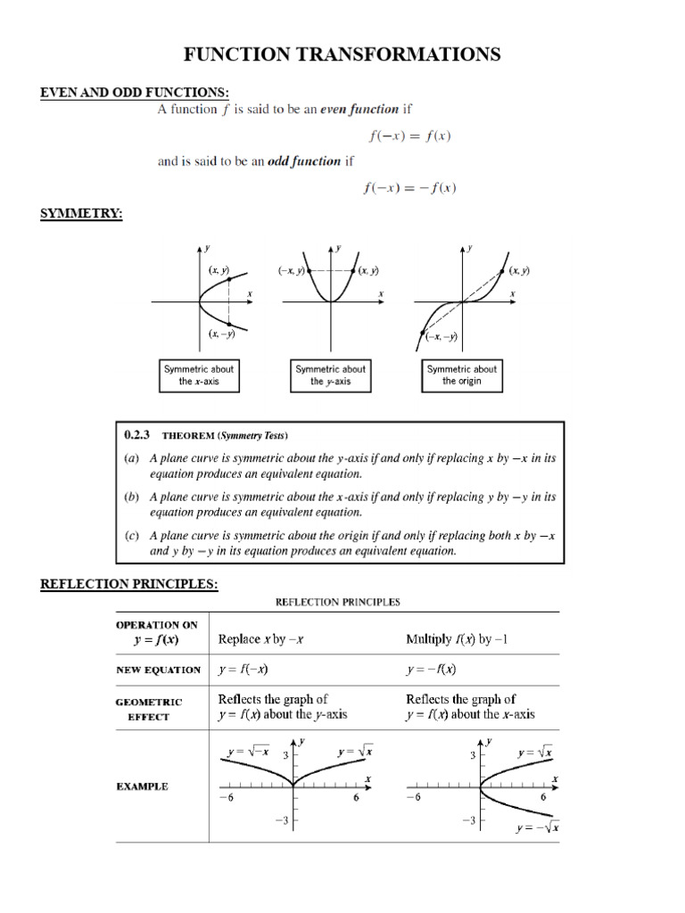 Function Transformations Guide | PDF