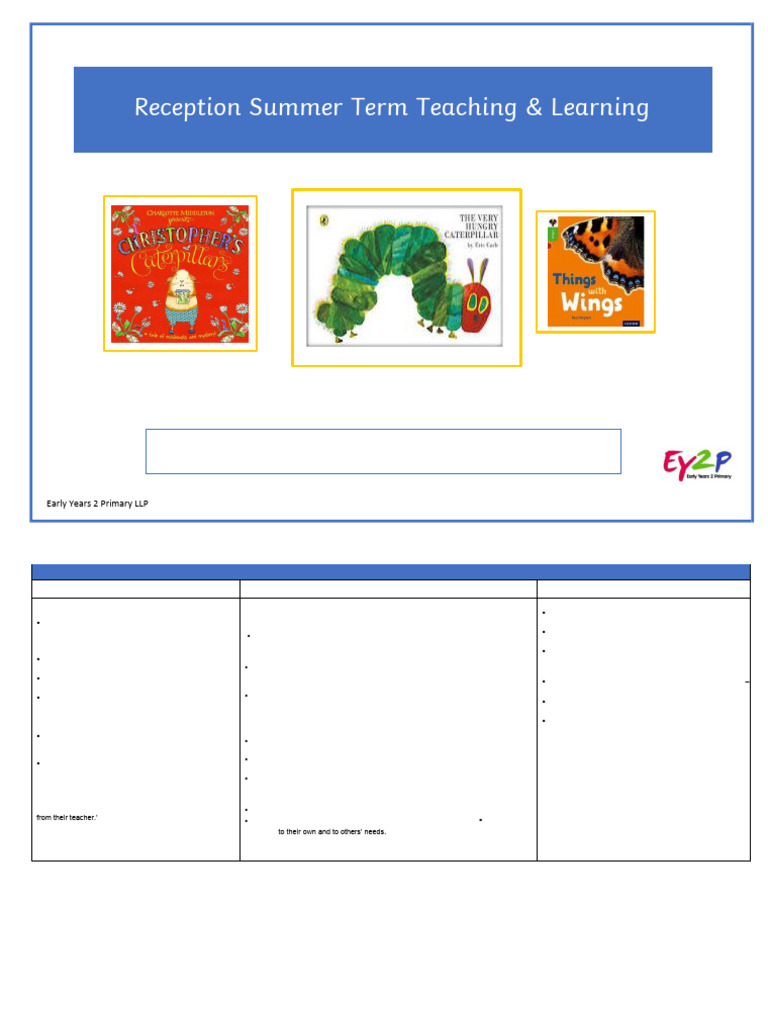 The Hungry Caterpillar | PDF | Reading Comprehension | Cognition