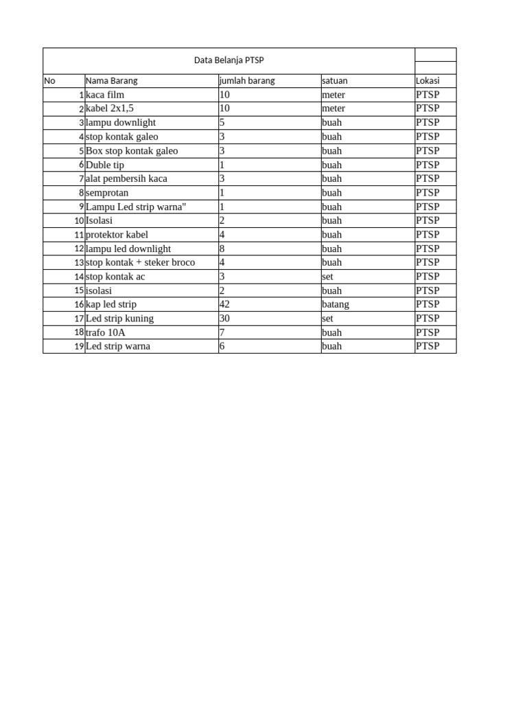 Data Belanja PTSP | PDF