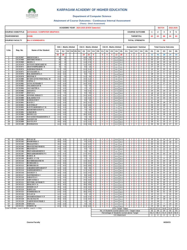 III BSC CS B CG Theory Attainment Final | PDF | Educational Stages
