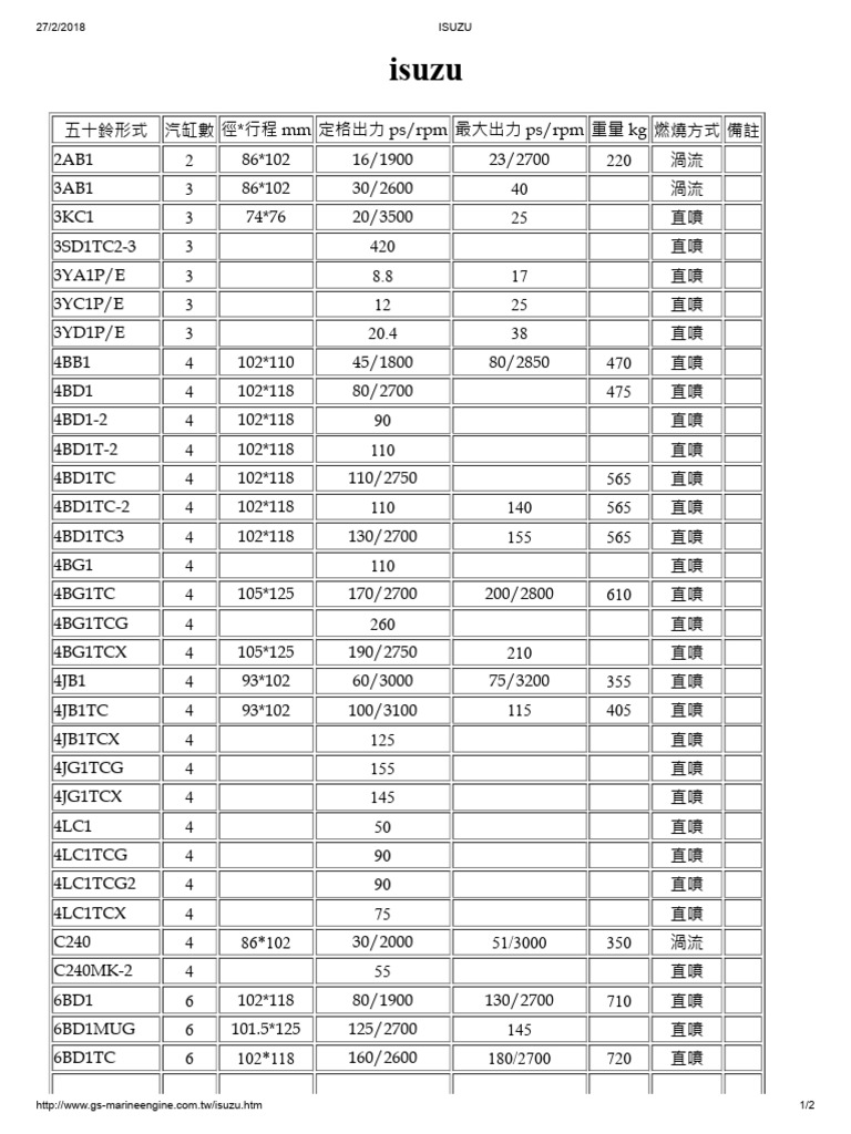 Isuzu | PDF