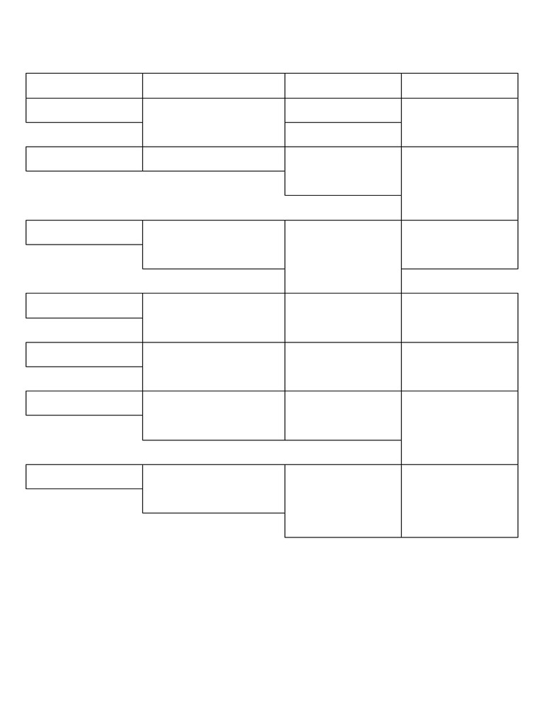 Pronoun Chart | PDF