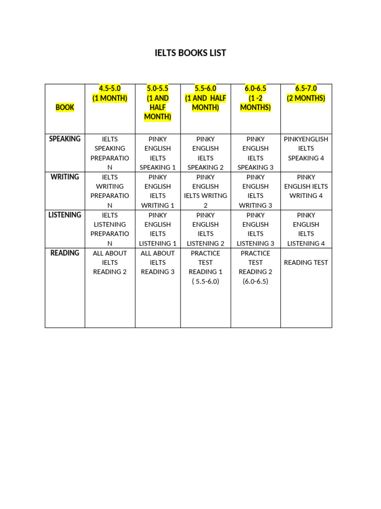 Ielts Books List | PDF