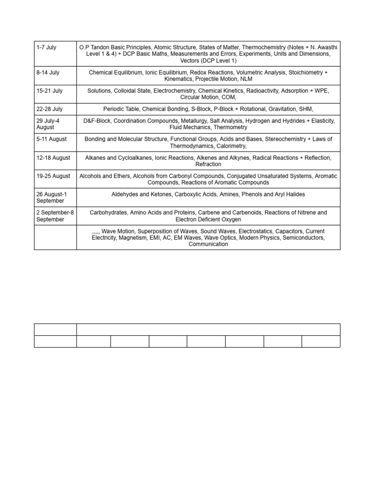 JEE Advanced 2026 Study Schedule | PDF