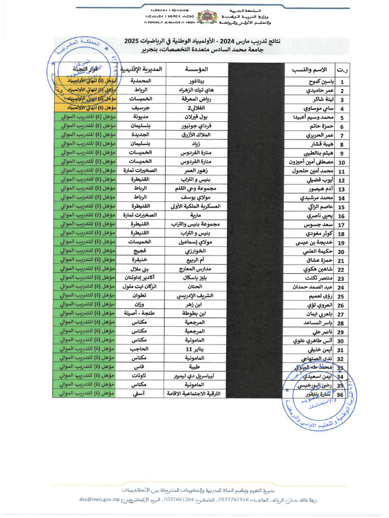 PV Stage Mars m25 | PDF