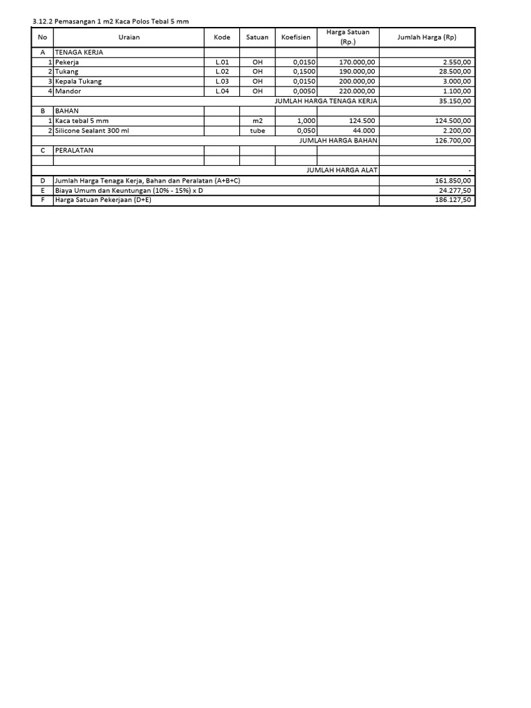 Analisa Kaca Polos | PDF