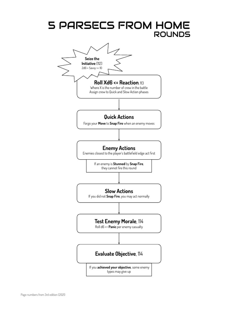5 Parsecs - Combat Reference - Rounds v1.0 | PDF