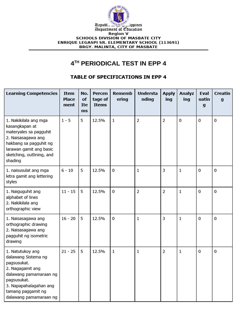 PT - g4 Matatag Epp-Ia 4 - q4 v1 | PDF