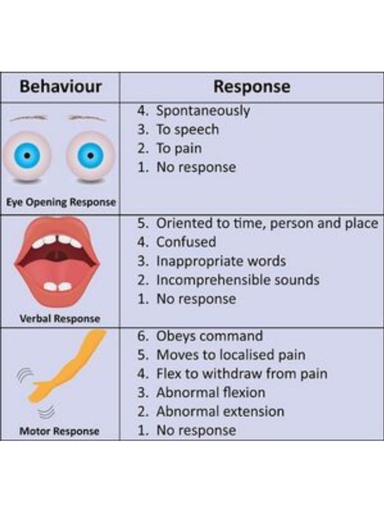Syncopy Patient | PDF
