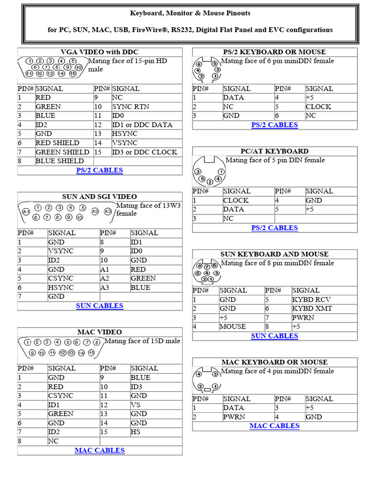 Video Connector Pinout Guide | PDF | Hdmi | Electrical Engineering