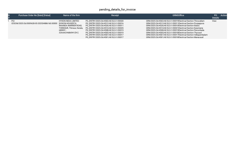 Pending Details For Invoice | PDF