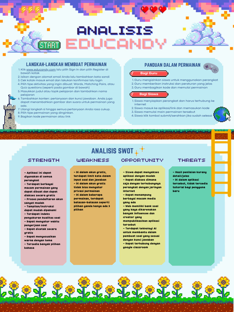 Panduan Penggunaan Aplikasi Educandy | PDF