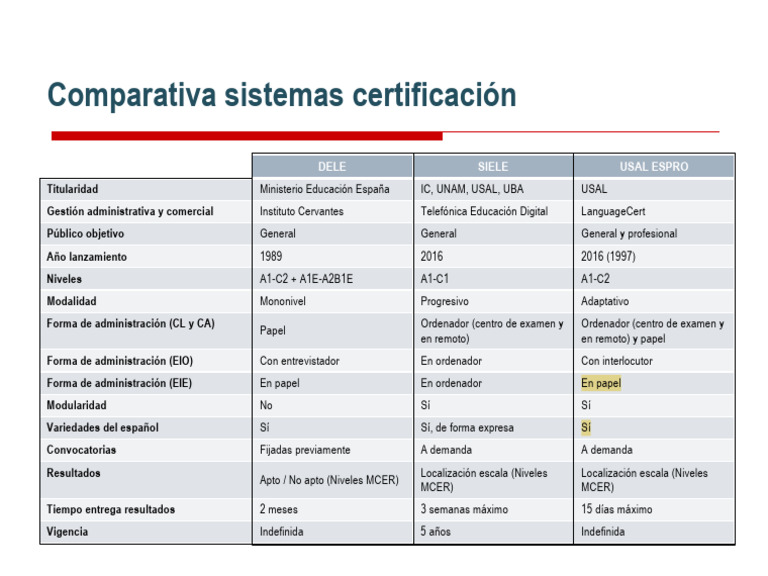 Diferencias DELE, SIELE y Espro | PDF