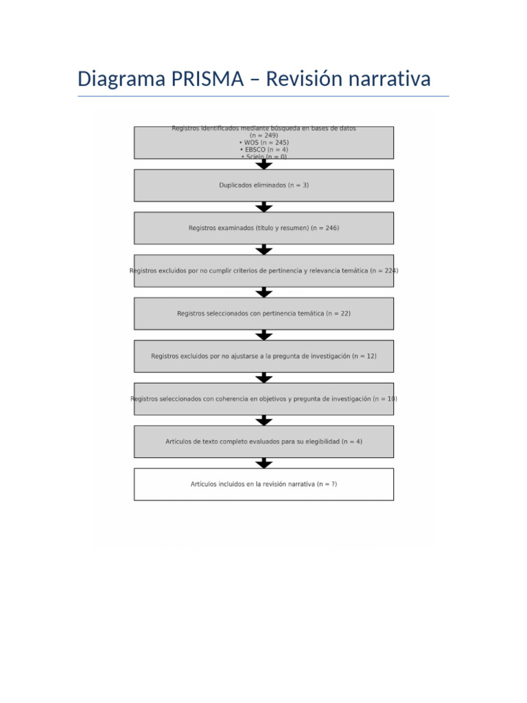 PRISMA Diagrama | PDF