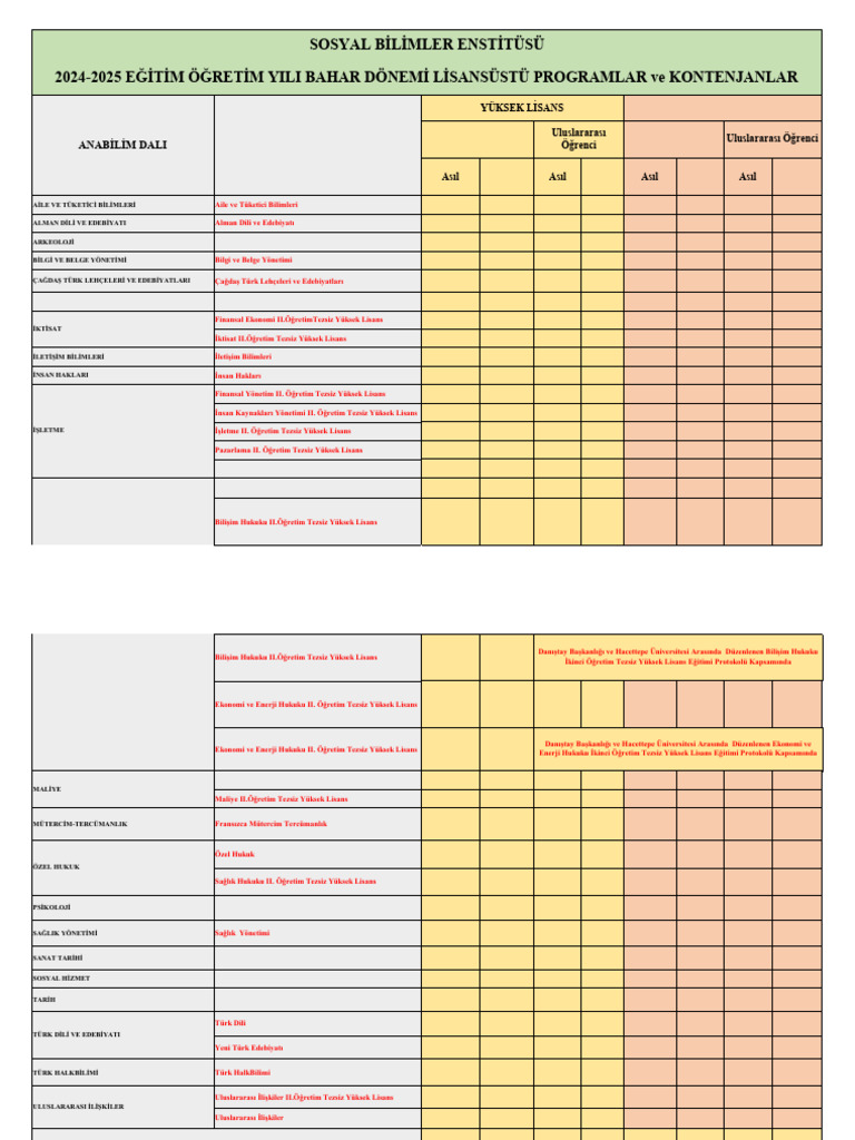 2024 2025 Bahar Donemi Lisansustu Programlar Kontenjanlar | PDF