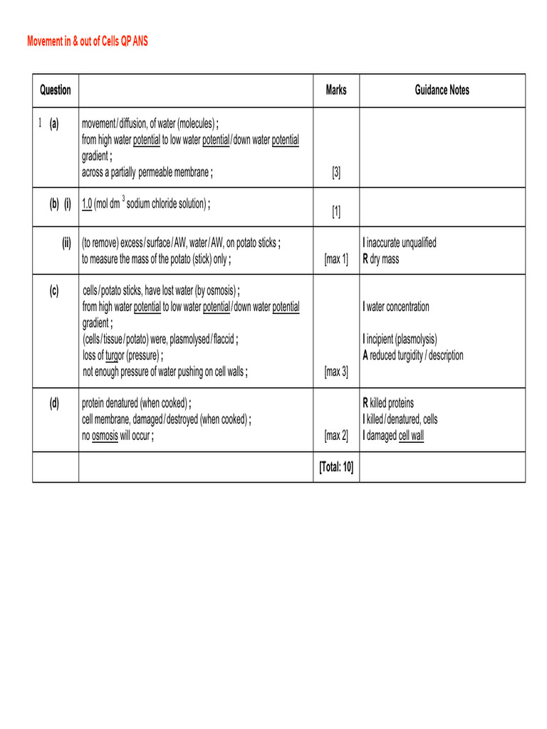 Movement in & Out of Cells QP MS | PDF | Breathing | Cell Membrane
