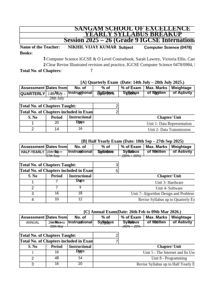 Grade 9 IGCSE Computer Science Syllabus | PDF | Differentiated ...