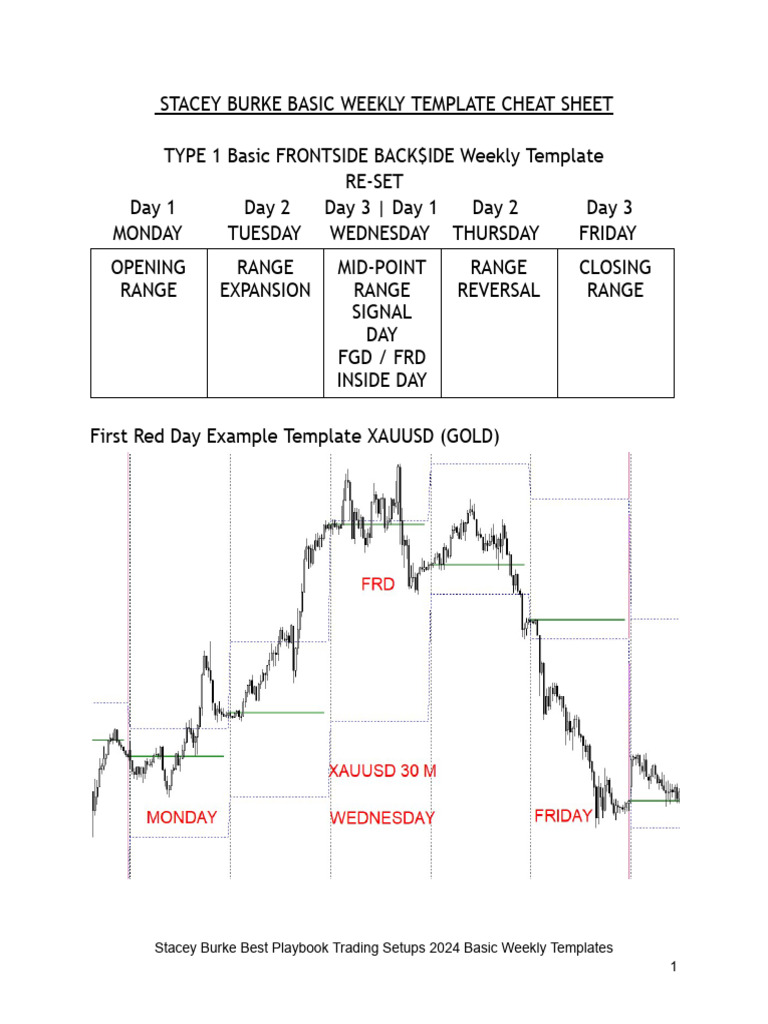 Basic Weekly Setup Cheat Sheet - Stacey Burke | PDF