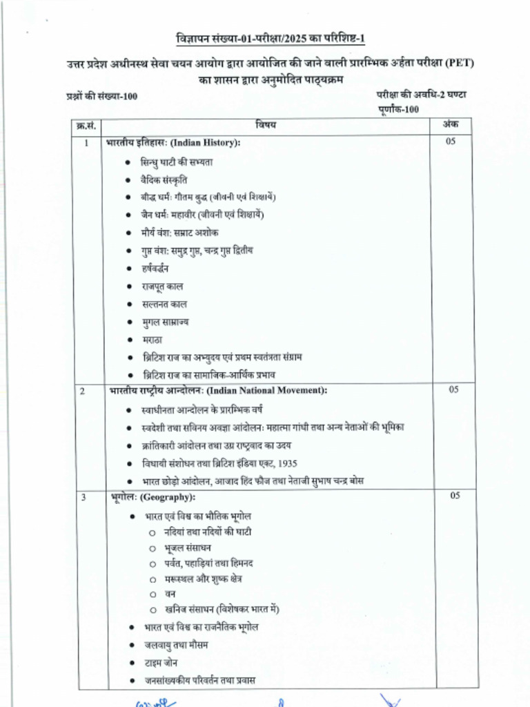 Upsssc Pet New Syllabus 2025 | PDF