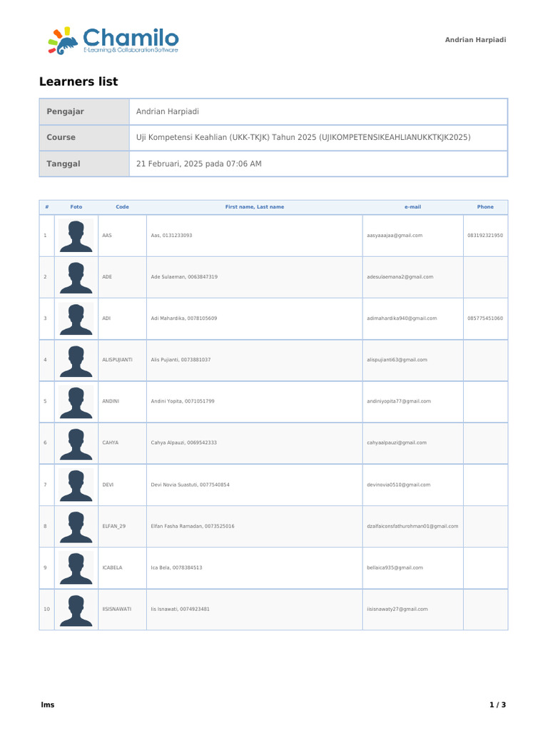 Learners List | PDF