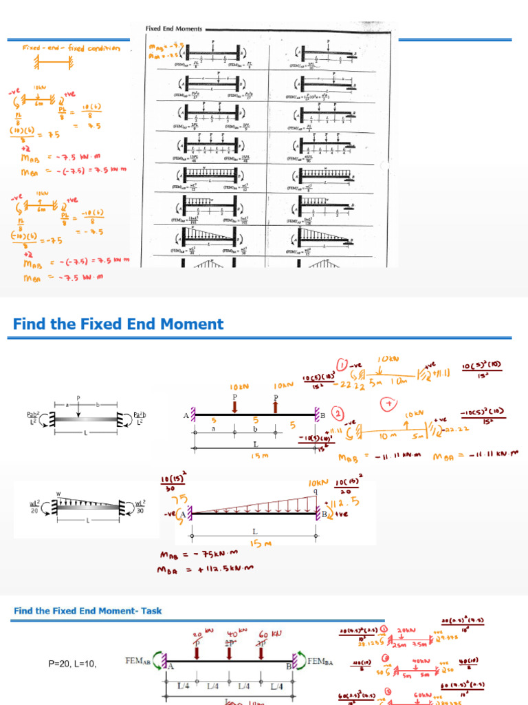 1-Determine Fixed End Moment 3 | PDF