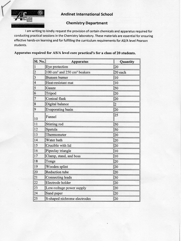 Chemistry Dep't | PDF