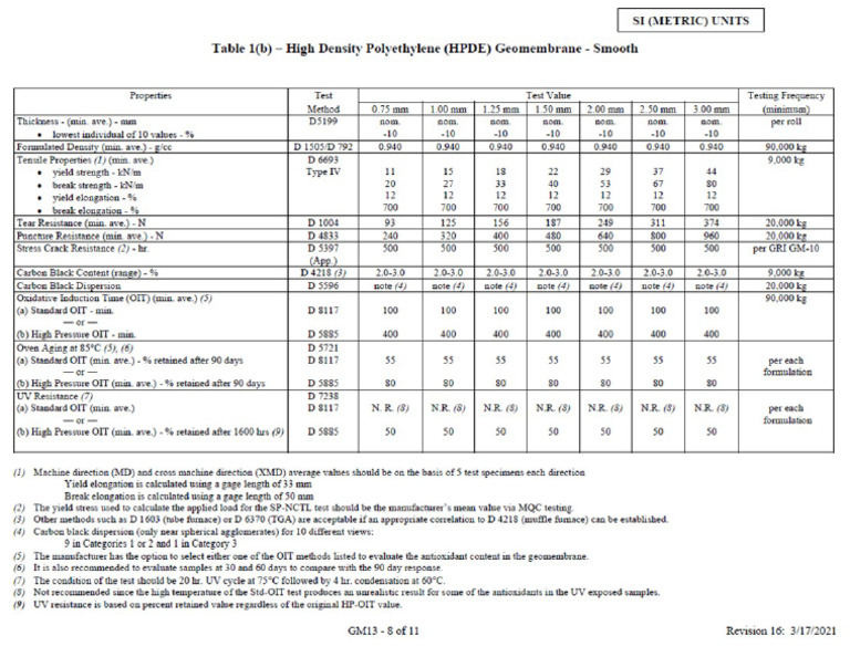 GM13 Geomembrane - Table | PDF