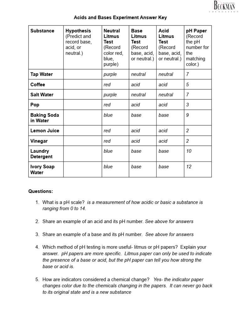 Acids and Bases Experiment Answer Key | PDF