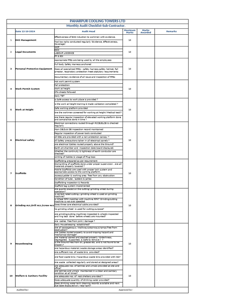 PCTL-Sub Contractor Audit Report.. | PDF | Grinding (Abrasive Cutting) | Waste