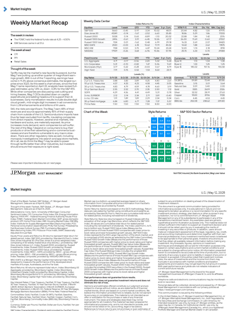 Weekly Market Recap | PDF | Stock Market Index | Investing