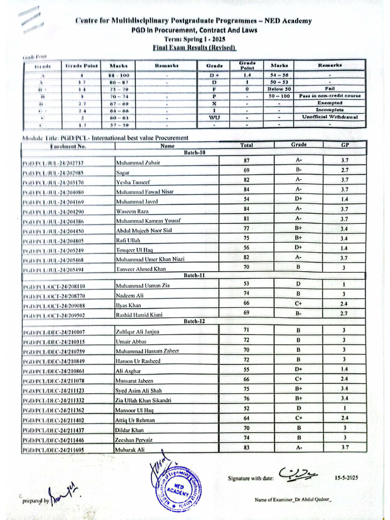 PGD PCL B-10,11,12 ( Revised) (1) | PDF