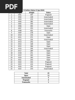 Imd Codes Ibft | PDF