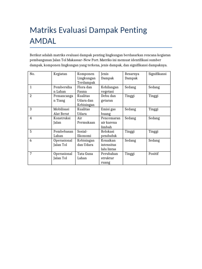 Matriks Evaluasi AMDAL Jalan Tol Makassar | PDF