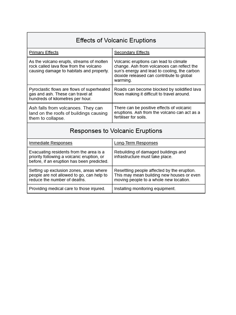 Impact and Responses to Volcanic Eruptions | PDF