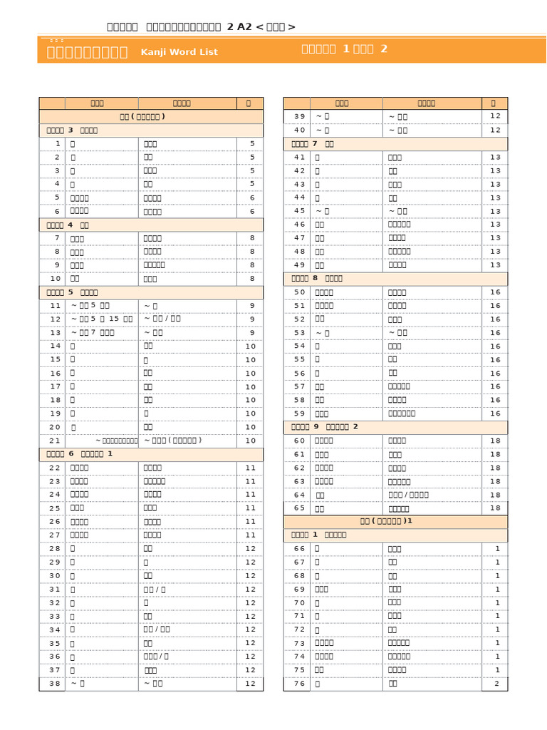 Marugoto Rikai A2-2 Kanji List | PDF