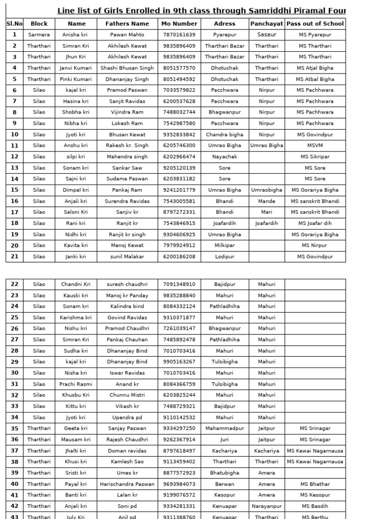 Drop Out & Save Transition Enrollment List 8 To 9 (2024-25) Nalanda. | PDF