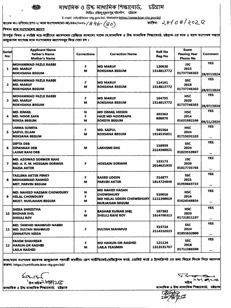Student Exam Correction Records | PDF | Secondary Education | Student ...