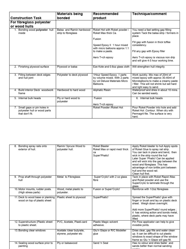 Model Boat Tasks Glue Selector1 | PDF | Building Materials | Secondary ...
