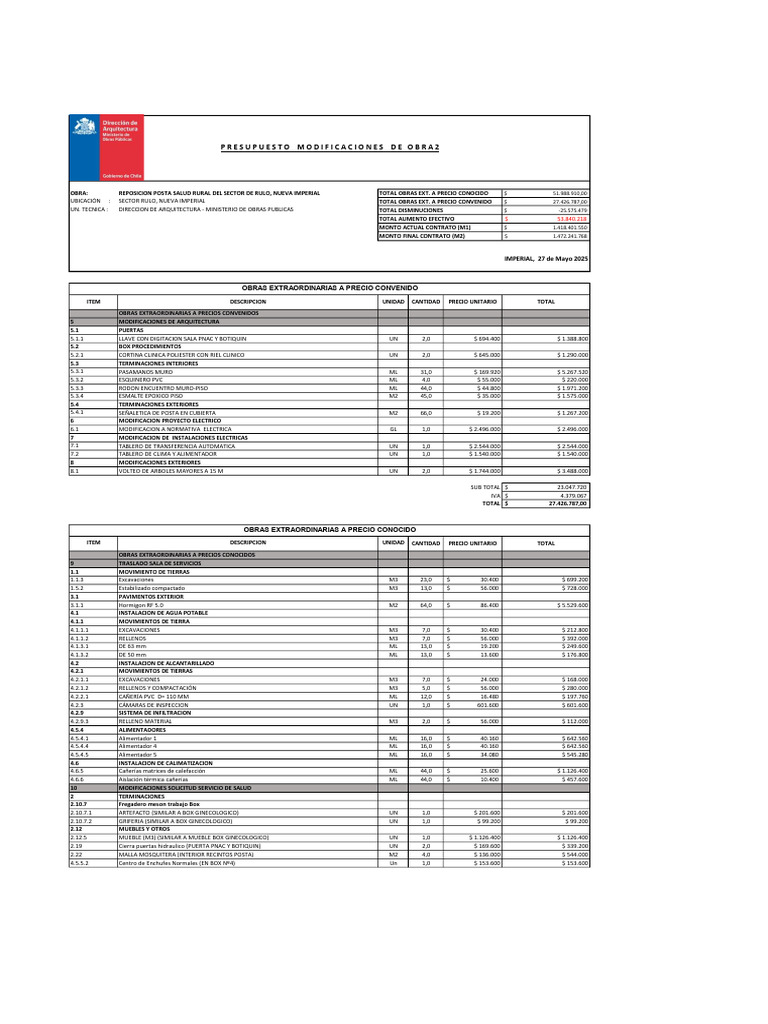 Ppto Mod Rulo | PDF | Materiales de construcción | Materiales