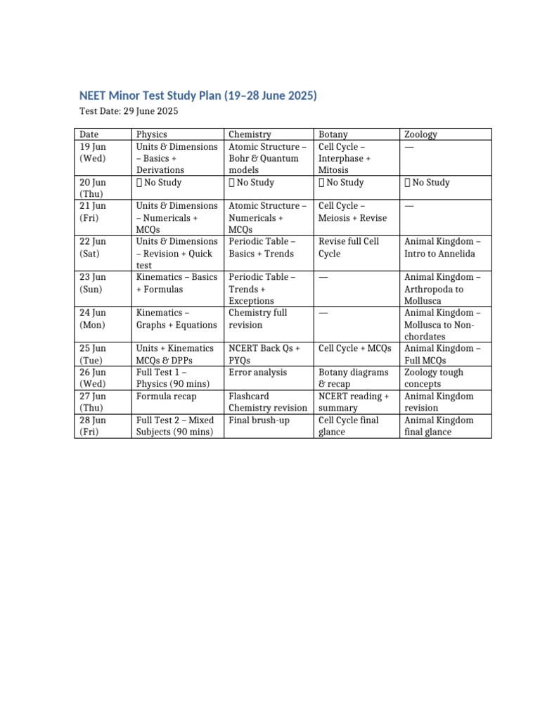 NEET Study Plan With Botany Zoology Separated | PDF