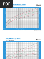 WHO Pediatric Growth Charts | PDF