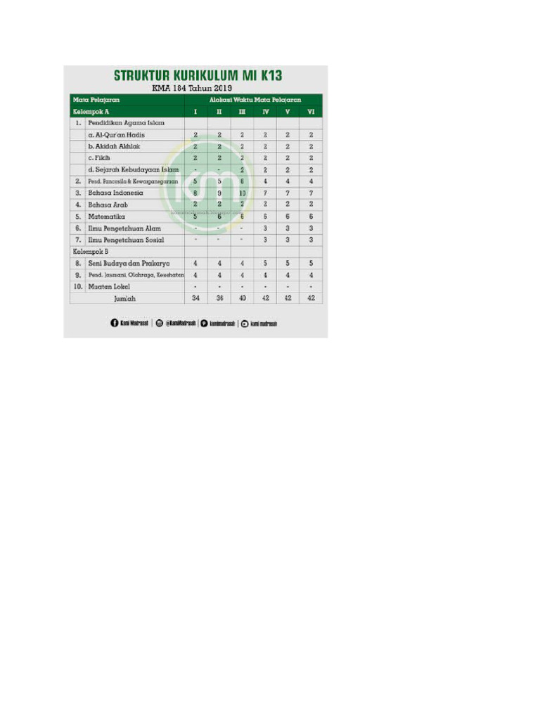 12 Struktur Kur Mi | PDF