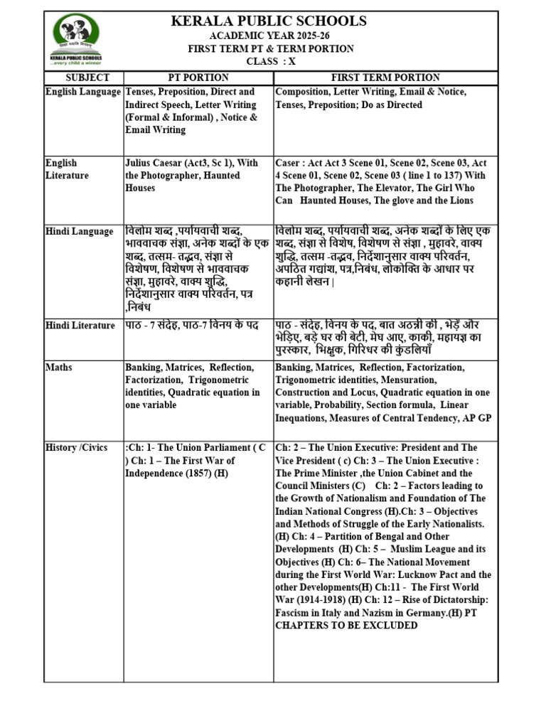 STD X PT Portion & First Term Portion 2025-26 | PDF | Chemistry | Nationalism