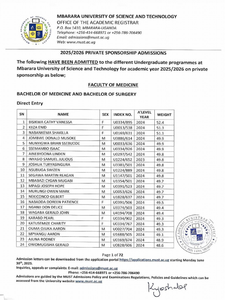 Must-Undergraduate Private Admissions List 2025-2026 | PDF