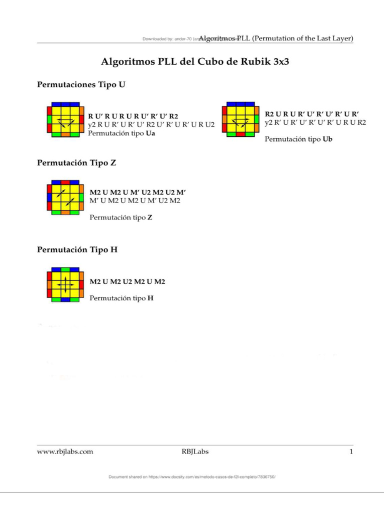 Método CFOP - PLL Reducido 3 X 3 | PDF