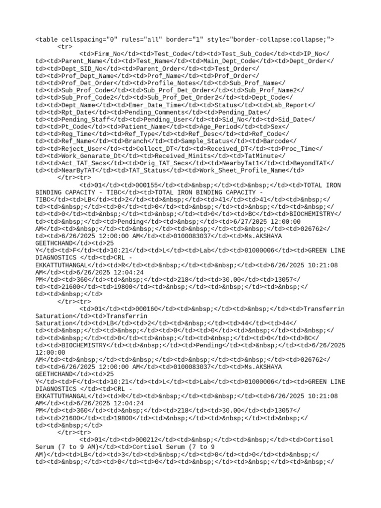 Date Wise Test Pending | PDF | Thyroid Stimulating Hormone | Endocrine ...
