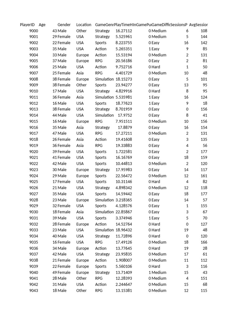 World Game Data | PDF