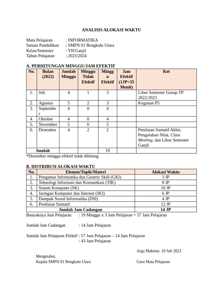 Analisis Alokasi Waktu | PDF