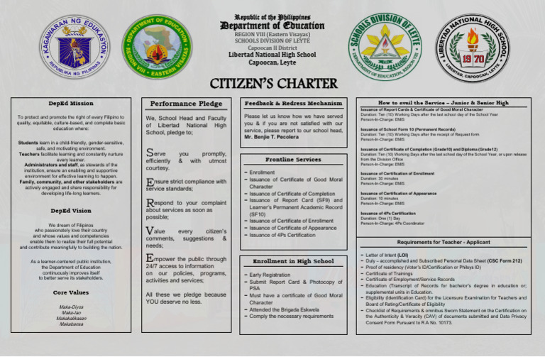 Lnhs Citizens Charter | PDF