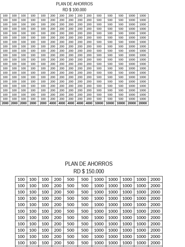 Cuadro de Ahorros | PDF